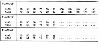 [Instruments] 속도계와 속도의 종류에 대해서 자세히 알아보자. (IAS, CAS, EAS, TAS ..ICE T ...