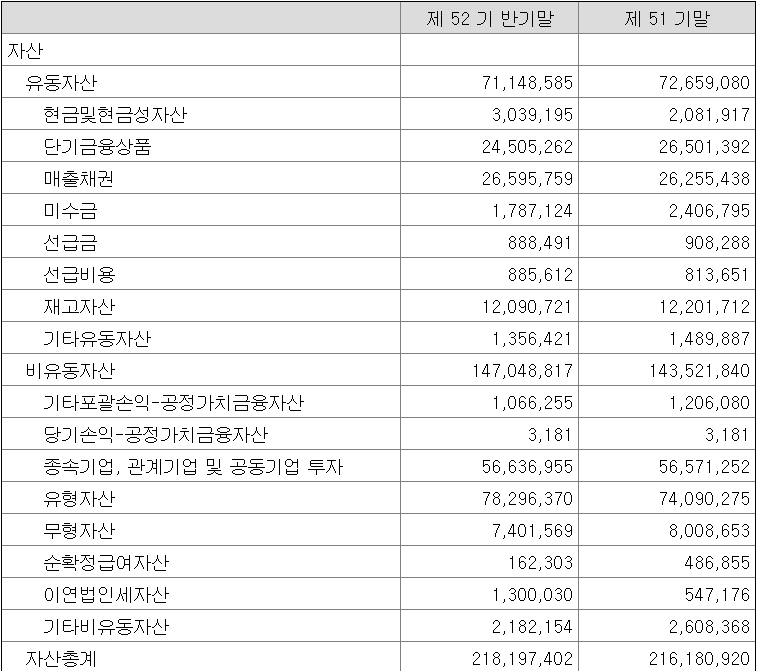 주린이 주식 초보용 재무제표 대차대조표 용어 정리 액면가란 무엇인가 네이버 블로그