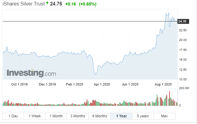 은 투자방법 비교 : kodex 은선물/은 ETF/은통장/실버바 : 네이버 블로그