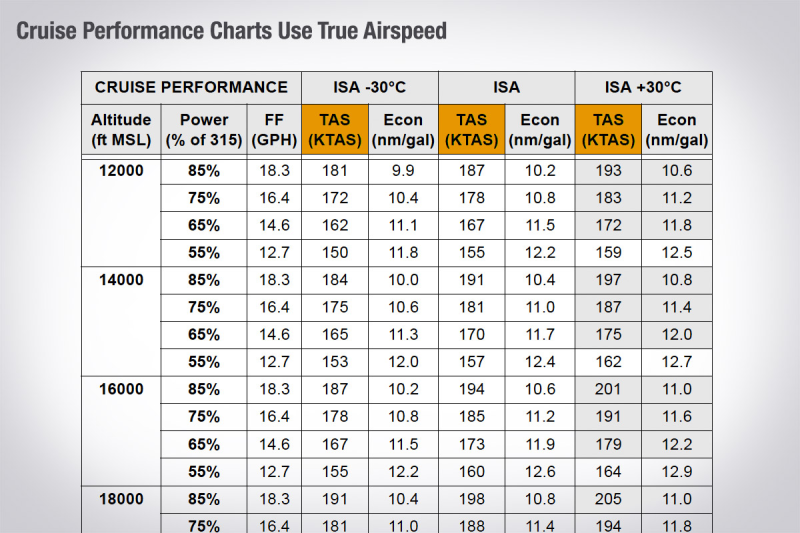 [Instruments] 속도계와 속도의 종류에 대해서 자세히 알아보자. (IAS, CAS, EAS, TAS ..ICE T ...