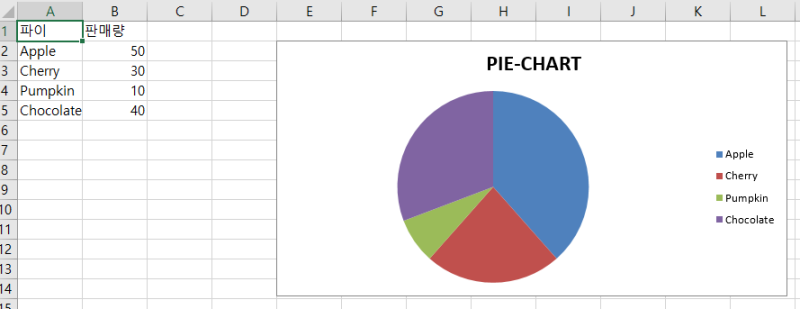 127 엑셀파일 다루기 - openpyxl 모듈을 사용하여 차트 그리기 - Part 2 : 네이버 블로그