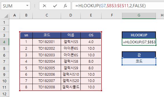 엑셀 Vlookup Hlookup 함수 네이버 블로그