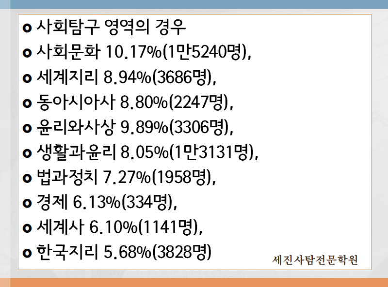 사회탐구영역의 공부법은 네이버 블로그