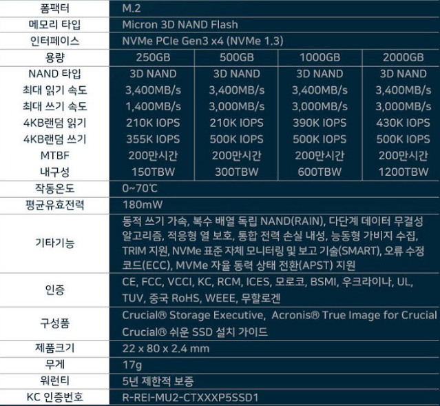SSD 추천 고성능 마이크론 P5 M.2 NVMe, 대원CTS : 네이버 블로그