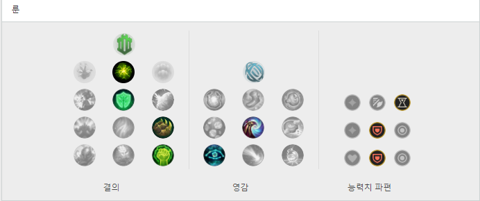 시즌 10 서폿 알리스타 공략 룬 스킬트리 템트리 카운터 꿀팁 포함 네이버 블로그