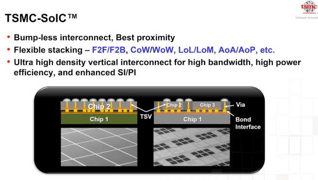 [TSMC 패키징] 3DFabric, 삼성전자 3D 엑스큐브 (X-cube)로 적층 경쟁 1부 : 네이버 블로그