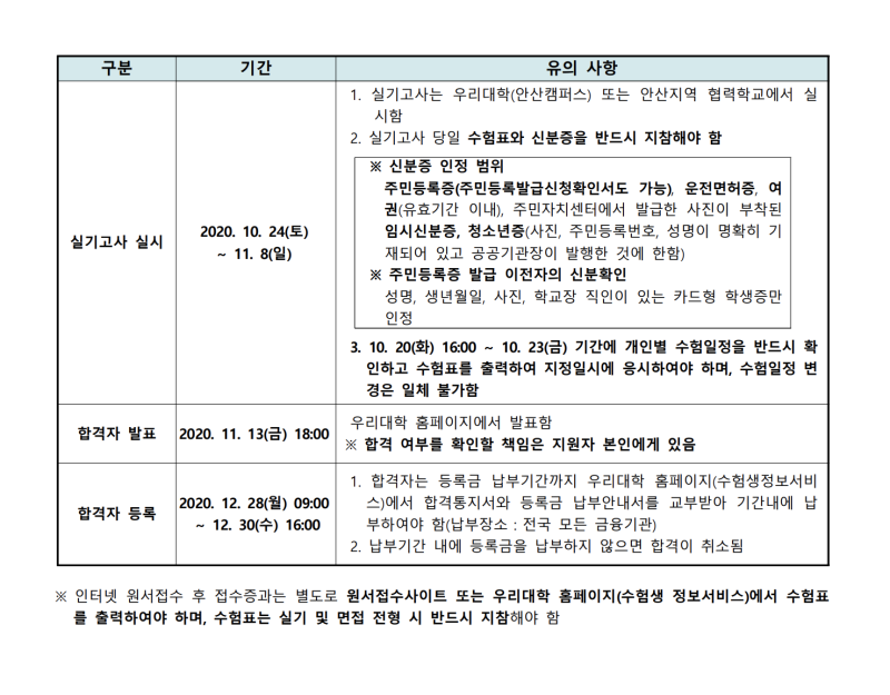 2021 서울예대 실용음악과 수시 1차 입시요강 서울예술대학교 네이버 블로그