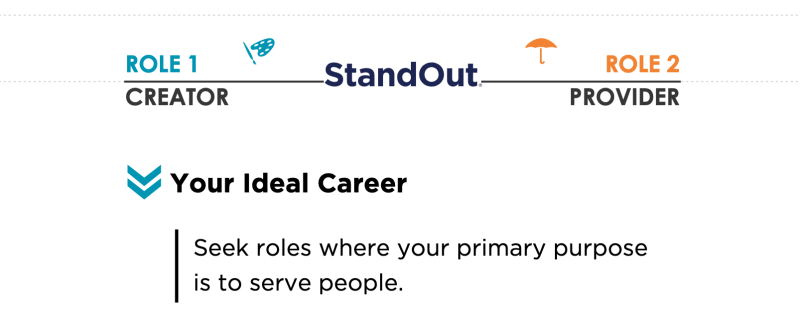 Marcus Buckingham : StandOut strengths assessment : 네이버 블로그
