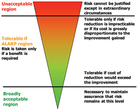 * 정량적 위험성 평가 (QRA: Quantitative Risk Assessment) : 네이버 블로그