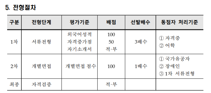 한국전력공사 체험형 인턴 자소서 항목 가이드 공기업 한전 채용 미리 준비하기feat 경쟁률 연봉 네이버 블로그