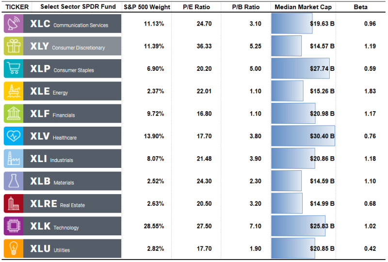 미국 섹터 ETF - 예쁜 거미들(SPDRs) : 네이버 블로그