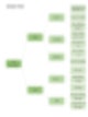 로직트리(logic tree) 예시 (What TREE, Why TREE) : 네이버 블로그