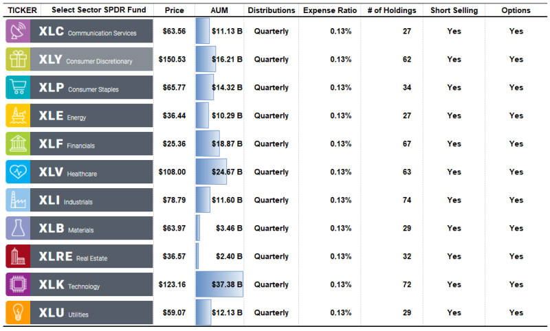 미국 섹터 ETF - 예쁜 거미들(SPDRs) : 네이버 블로그