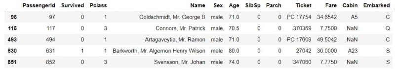[데이터 사이언스] Pandas 기초 문법 1 인덱싱(loc, iloc, at, iat) : 네이버 블로그
