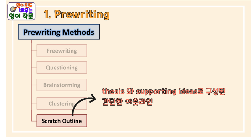 숙제 1 - Scratch Outline 만들기 : 네이버 블로그