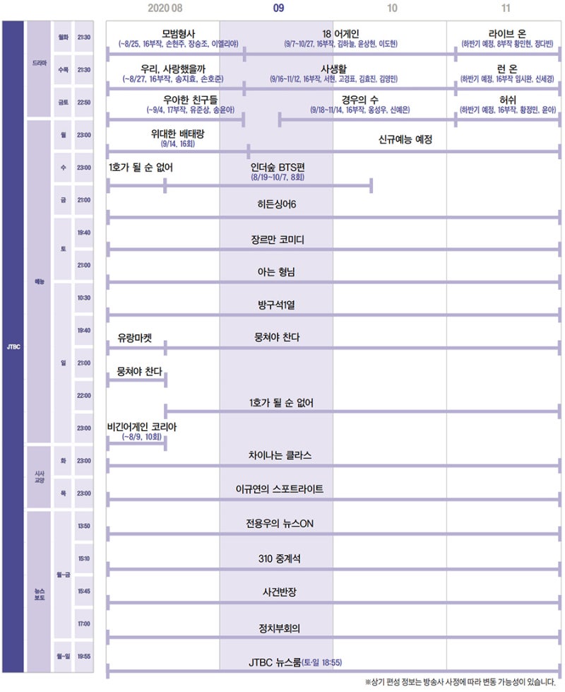 [드라마PPL/예능PPL] JTBC 드라마 김하늘, 윤상현 / 서현, 고경표 / 옹성우/ BTS 방탄소년단 PPL 판매안내 : 네이버 블로그