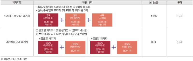 [드라마PPL/예능PPL] JTBC 드라마 김하늘, 윤상현 / 서현, 고경표 / 옹성우/ BTS 방탄소년단 PPL 판매안내 : 네이버 블로그