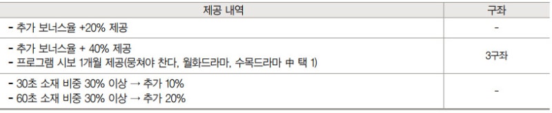 [드라마PPL/예능PPL] JTBC 드라마 김하늘, 윤상현 / 서현, 고경표 / 옹성우/ BTS 방탄소년단 PPL 판매안내 : 네이버 블로그