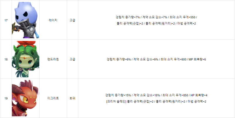 송진우 모델의 신작 모바일 게임 R2M 공략 : 거래소 & 인벤 무게 : 네이버 블로그