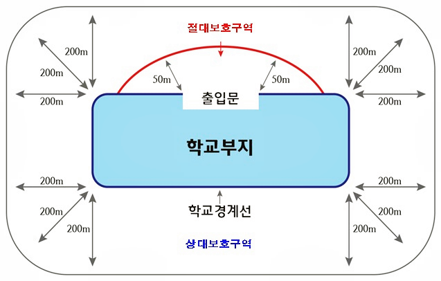 상가임대차 계약시 알아야 할 교육환경 보호구역내 금지시설 네이버 블로그