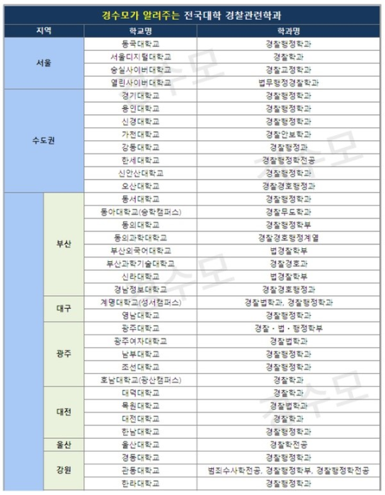 경찰행정학과 순위 높은 경쟁률을 자랑하는 대학별 경찰행정학과 순위 네이버 블로그