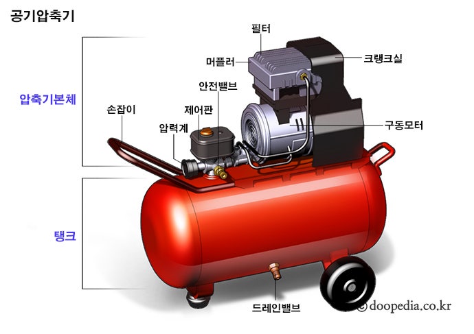 산업안전기사 기출문제 공기압축기 작업시작 전 점검 사항 네이버 블로그
