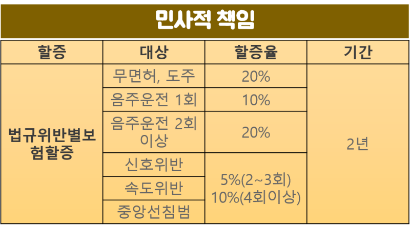 음주운전 행정심판구제 및 반성문 작성 팁양식 네이버 블로그