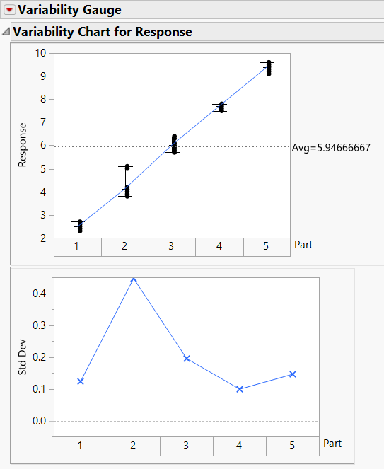 Gauge Linearity, Bias(계측기 선형성 및 편의) : 네이버 블로그
