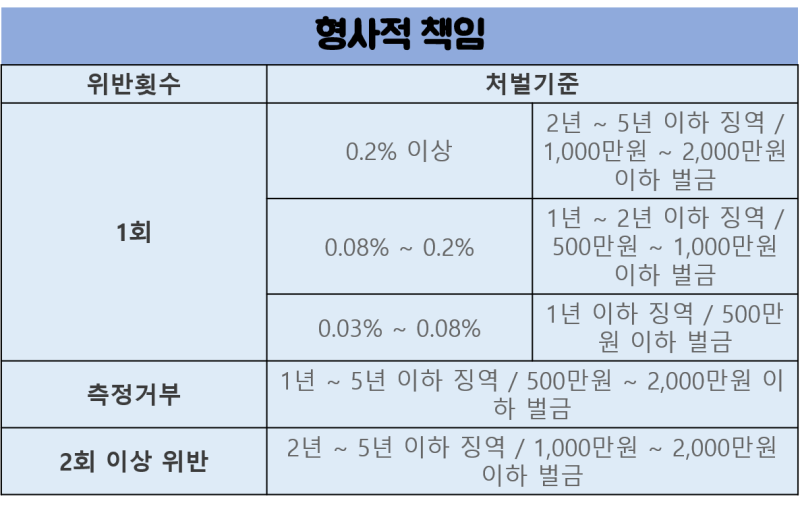 음주운전 행정심판구제 및 반성문 작성 팁양식 네이버 블로그