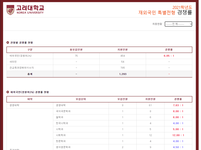 대학 실시간 경쟁률 확인법 꿀팁 내가 가려는 대학의 경쟁률은 네이버 블로그