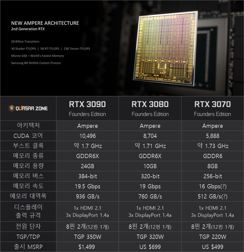 GeForce RTX™ 30 시리즈 : 네이버 블로그
