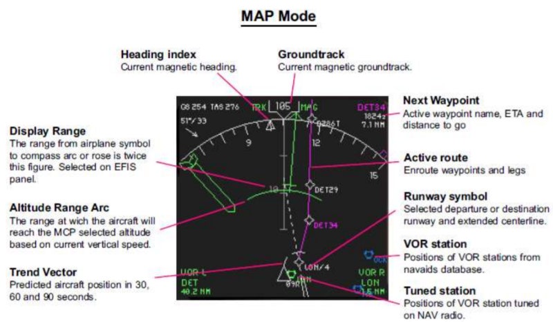 항공전자계기 PFD(Primary Flight Display)와 ND(Navigation Display) : 네이버 블로그