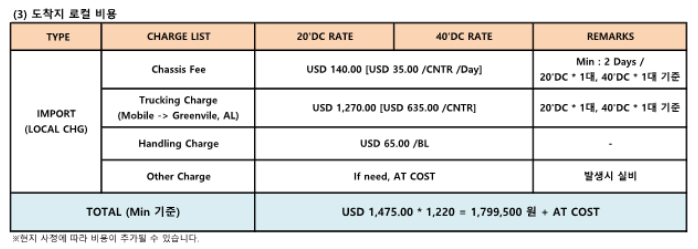 THC?BAF? 알아두면 실무에 도움되는 운임항목 총정리! : 네이버 블로그