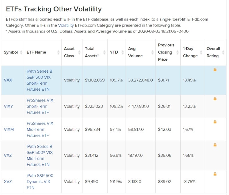 SPDR S&P 500 ETF (SPY), IPATH SERIES B S&P 500 VIX SHORT-TERM Future ...