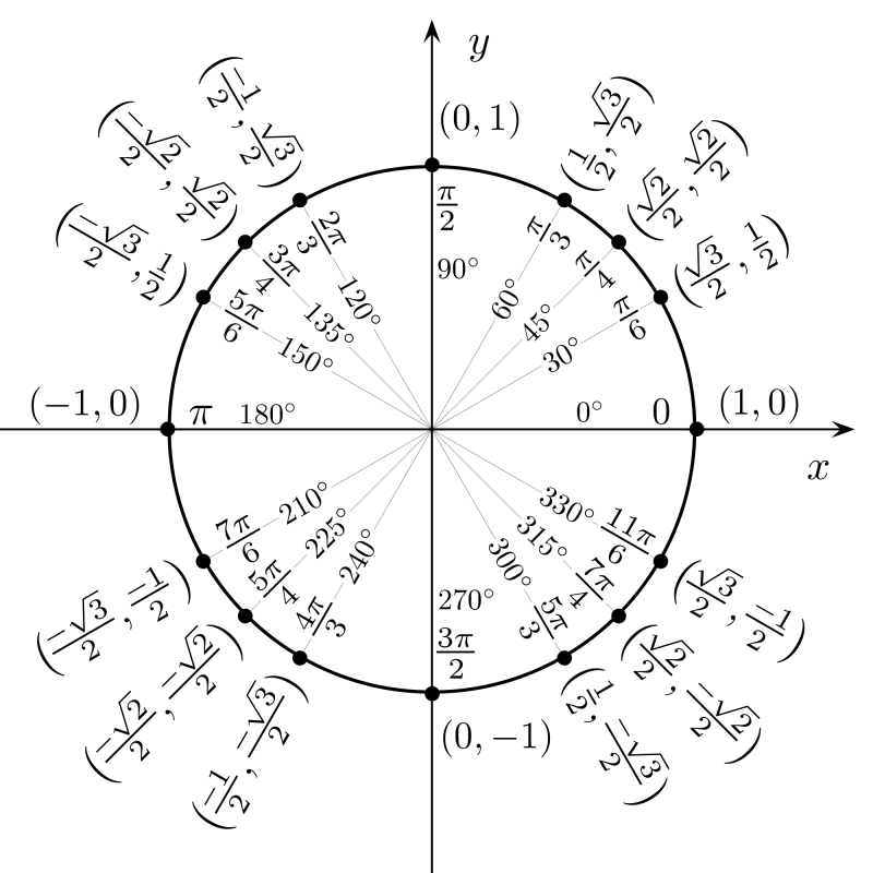 Excel 수학 / 삼각함수 : 네이버 블로그