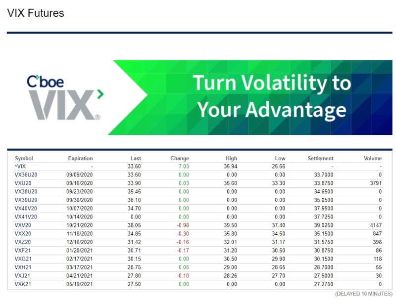 SPDR S&P 500 ETF (SPY), IPATH SERIES B S&P 500 VIX SHORT-TERM Future ...