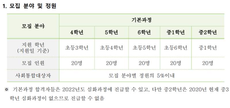 2021 서울교대 소프트웨어영재교육원 모집 안내 연구과제 전형 네이버 블로그