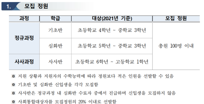 2021 한양대 소프트웨어영재교육원 모집 안내 탐구보고서 전형 네이버 블로그