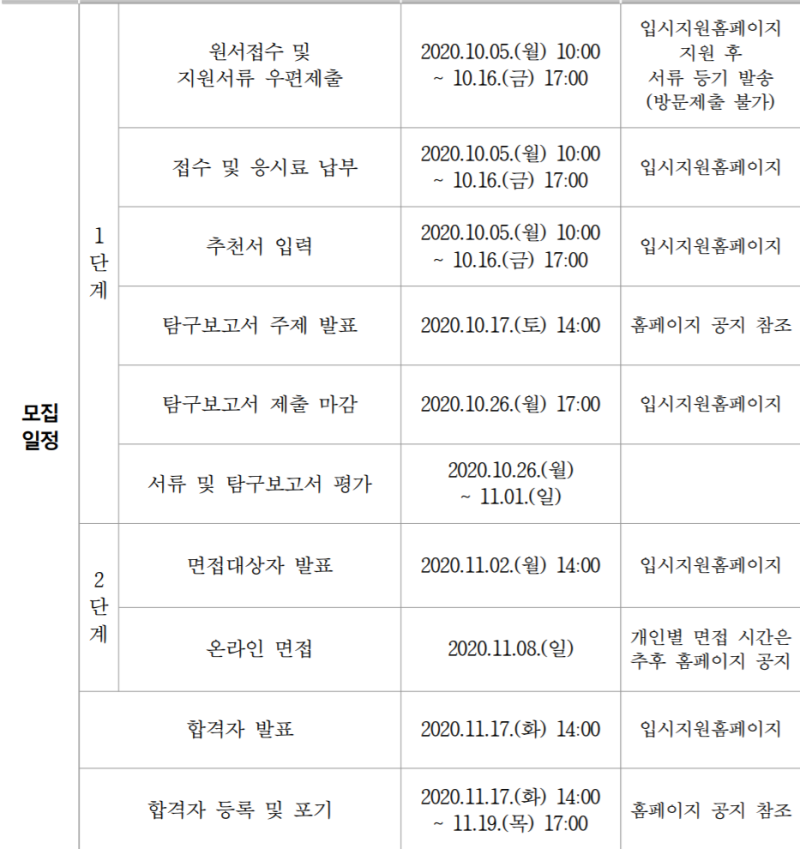 2021 한양대 소프트웨어영재교육원 모집 안내 탐구보고서 전형 네이버 블로그