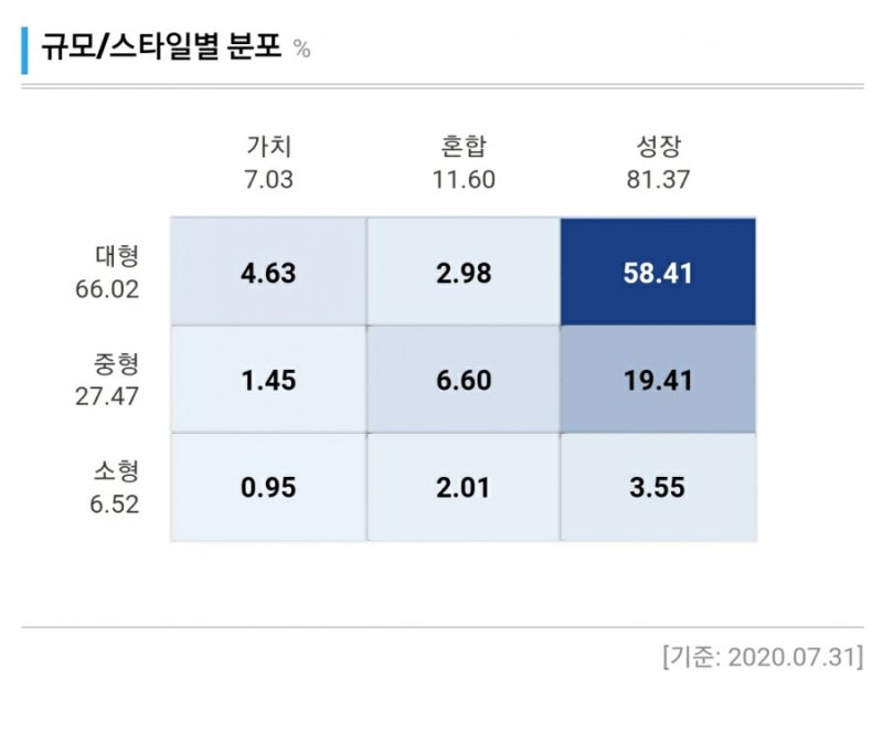 KINDEX킨덱스 미국4차산업인터넷 합성H ETF : 네이버 블로그