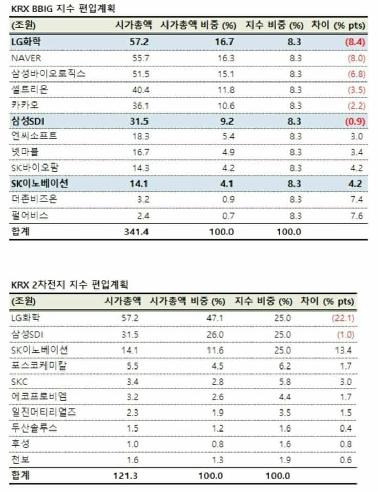 [KRX BBIG K-뉴딜지수 5종 발표, 국민참여형 뉴딜펀드] 배터리+바이오+인터넷+게임 총정리 및 재무제표 : 네이버 블로그