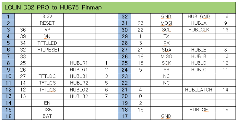 [LED 전광판] ESP32 HUB75 I2S DMA 구현 : 네이버 블로그