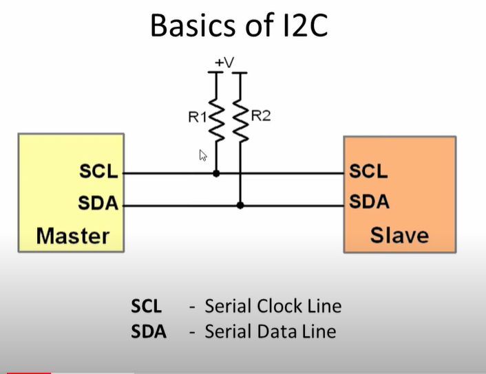 Verilog [34] I2C Protocol 개념 : 네이버 블로그