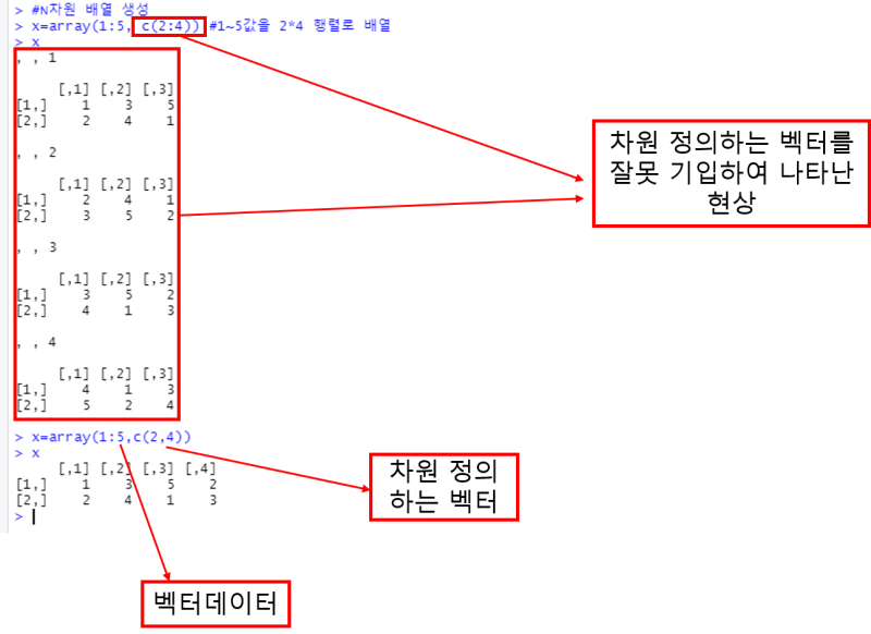 [R studio] 배열(행렬) 알아보기-array, matrix, cbind, rbind : 네이버 블로그