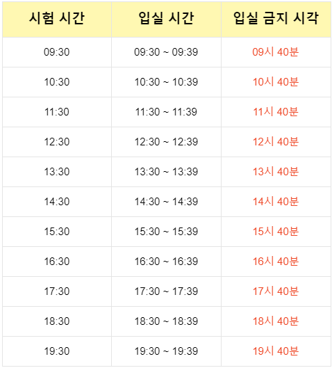 토익스피킹결과 처리 기간은 성적발표일부터 레벨체계까지 네이버 블로그