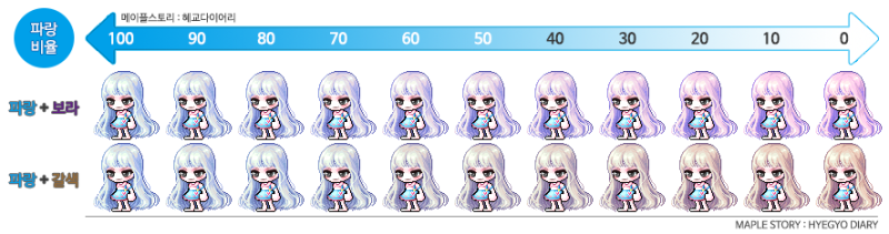 Kms 캐시 메이플스토리 블링 신비블신 헤어 커스텀 믹스염색커스텀 믹염커믹 전체 색상표 및 오류구간 And 추천