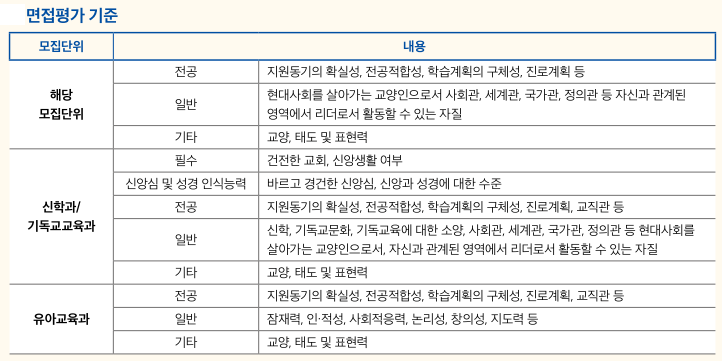 안양대 면접 학원 교과면접과 아리종합면접은 진행방식과 준비방법이 다르다 네이버 블로그