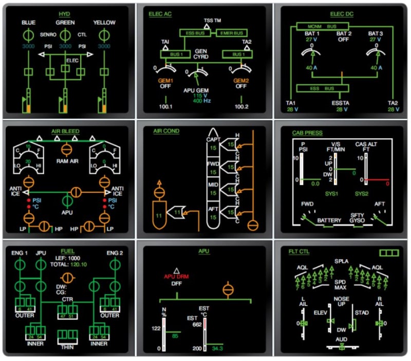 항공전자계기 EICAS/ECAM(Engine Indicating&Crew Alerting System/Electronic ...