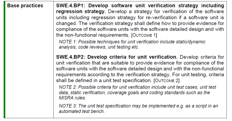 ASPICE- SWE4. SW Unit verification : 네이버 블로그