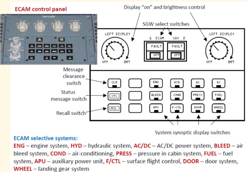 항공전자계기 EICAS/ECAM(Engine Indicating&Crew Alerting System/Electronic ...